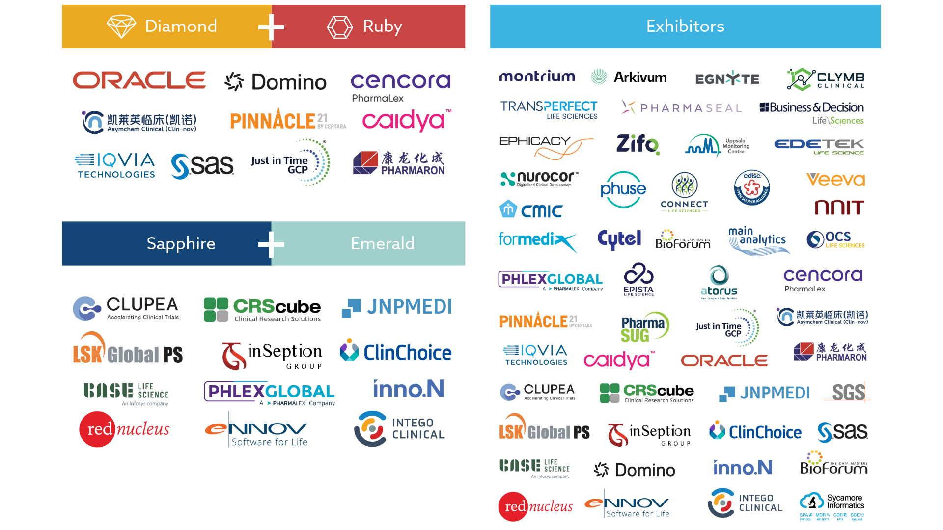 2025 CDISC Day Sponsor Application | CDISC